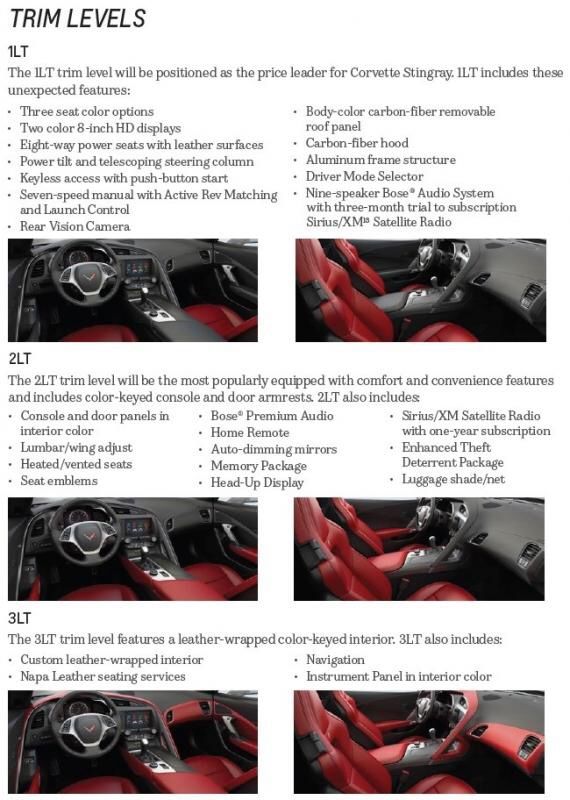Differences, 1LT, 2LT, 3LT - CorvetteForum - Chevrolet Corvette Forum ...